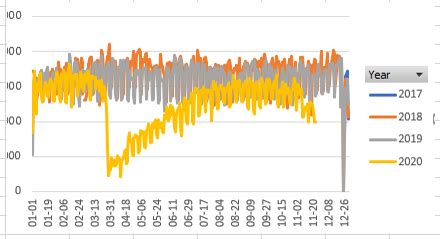 Excel DAX For Rolling Seven Day Average To Pivot Chart By Year Stack Overflow