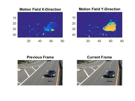 Subpixel Motion Estimation Without Interpolation Pick Of The Week