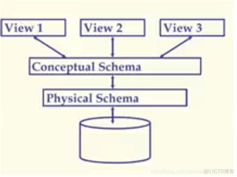 数据库schema 示例hackernew的技术博客51cto博客 数据库schema 示例hackernew的技术博客51cto博客
