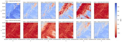 E Trainee Theme 3 Time Series Analysis Based On Classification E Trainee Course