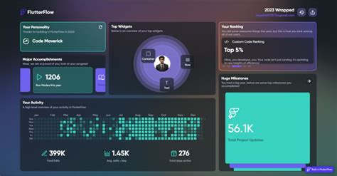 Applicationdevelopment Flutterflow Nocode Flutter Innovation Muzahid Hossain