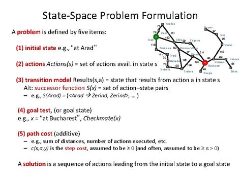 Review State Space Search Chapter 3 Problem Formulation