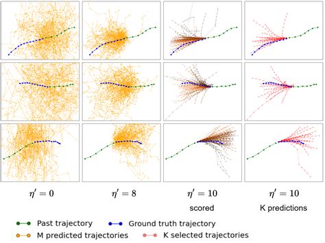 231014570 Dice Diverse Diffusion Model With Scoring For Trajectory