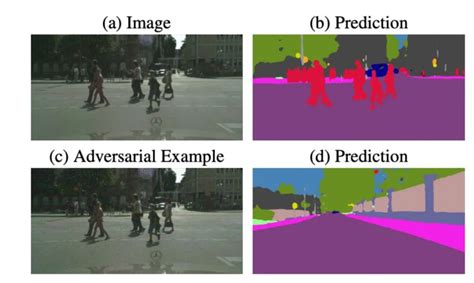 Bigdata Analytics Datascience Ai Machinelearning Iot Iiot