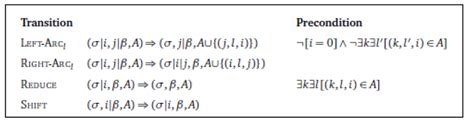 transition for the arc eager transition system [17] download