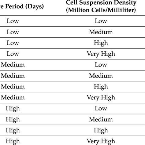 Type 1 And Type 2 Fuzzy System Rules Download Scientific Diagram