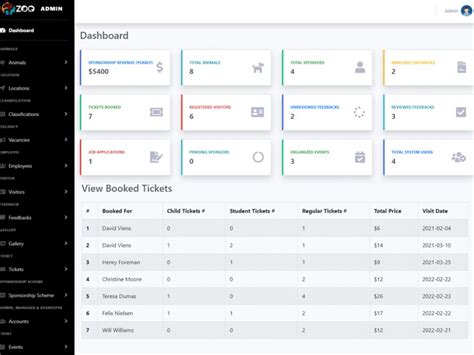 Patient Record Management System In Php With Source Code For Free