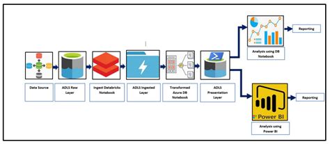 Exploratory Data Analysis Eda With Pyspark On Azure Databricks Part