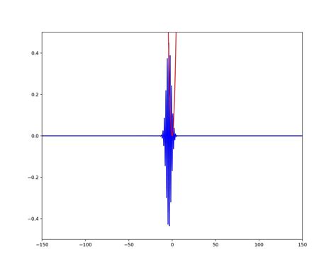 Python解薛定谔方程（一维谐振子为例） 知乎