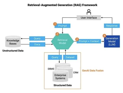 Vectorize On Linkedin Rag