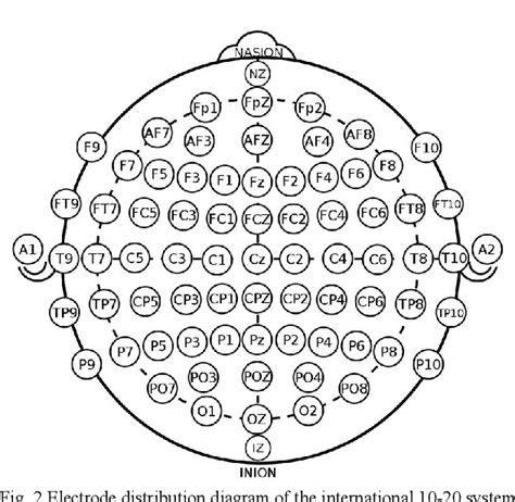 eeg based mental workload assessment by power spectral density feature semantic scholar