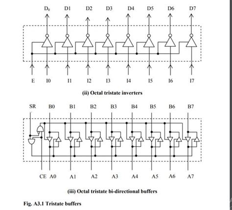 Solved Tristate Buffers Can Be Implemented In Verilog Using Primitive 1 Answer