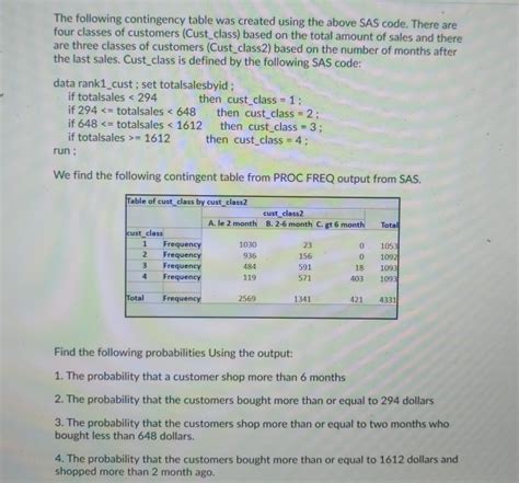 Solved The Following Contingency Table Was Created Using The