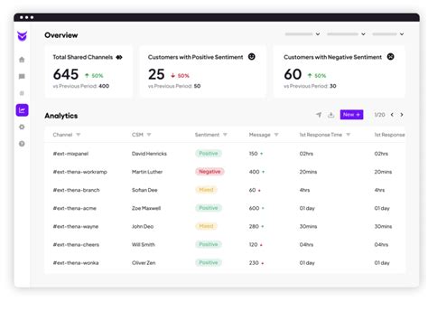 lightspeed s investment in thena ai lightspeed venture partners