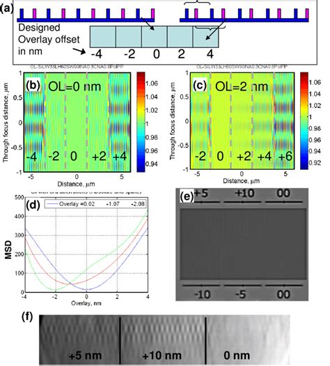 a composite overlay target design composed of multiple designed download scientific diagram