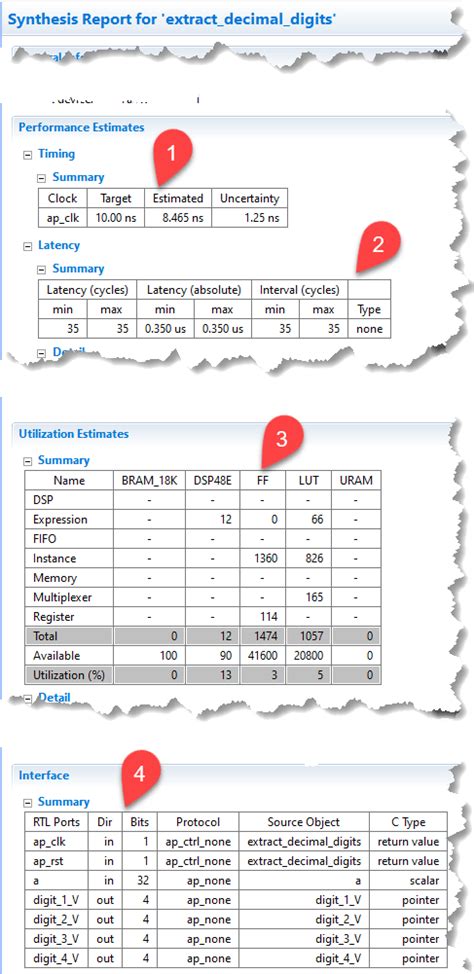 The Importance Of Combinational Circuits In Hls High Level Synthesis And Embedded Systems