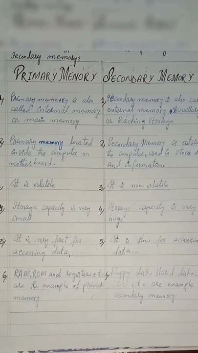 Difference Between Primary And Secondary Memory Learnandgrowup Youtube