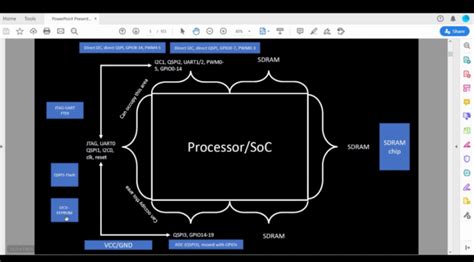 Github Vaishnavi9075vsdsoc Pdusingopensourceedatools This