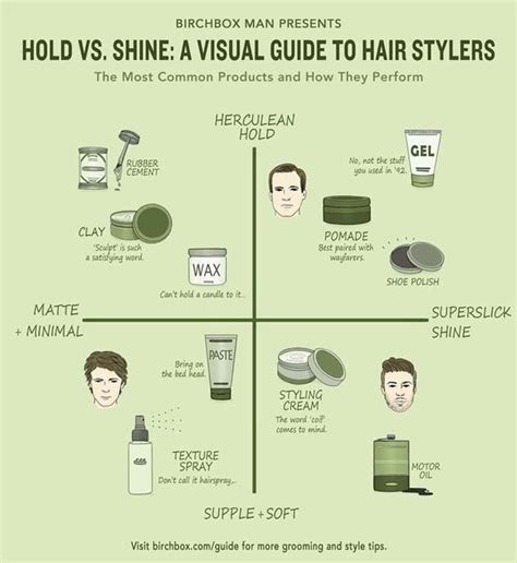 Grooming Charts Every Man Needs In His Life To Become Ridiculously Handsome