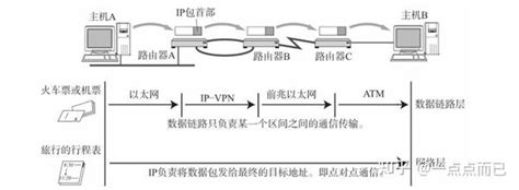 tcp ip图解读书笔记——四 知乎