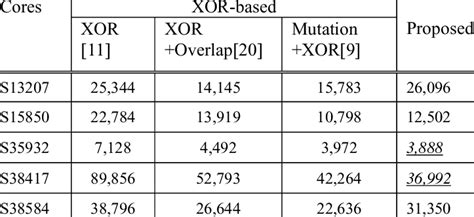 Comparison To Xor Based Techniques Download Table