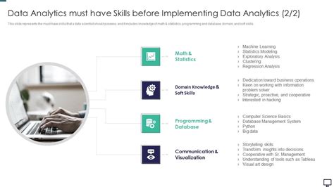 Data Analytics Must Have Skills Before Implementing Data Analytics Database