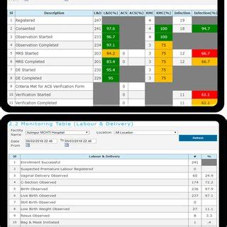 Data Dashboard Monitoring EN BIRTH Study Download Scientific Diagram