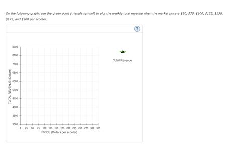 Solved 6 Elasticity And Total Revenue The Following Graph