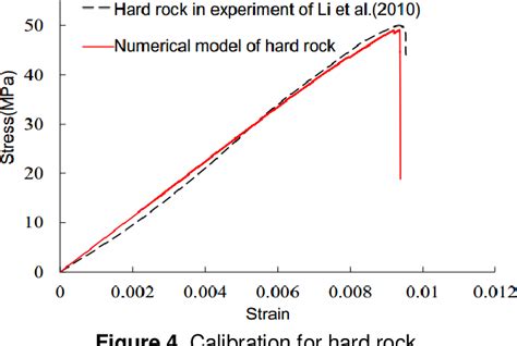 Figure 4 From Analysis On Layered Rock Cutting Process With Cutter Suction Dredger Based On
