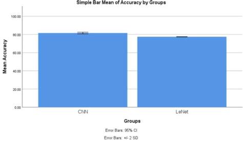 Figure 1 From An Advanced Facial Expression Recognition System Using Novel Machine Learning