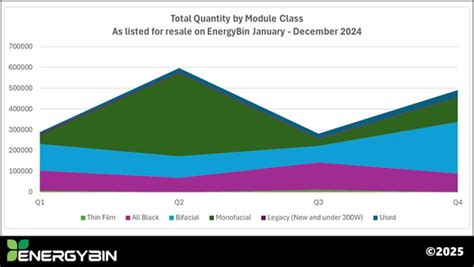 2024 Pv Module Price Index Secondary Solar Market