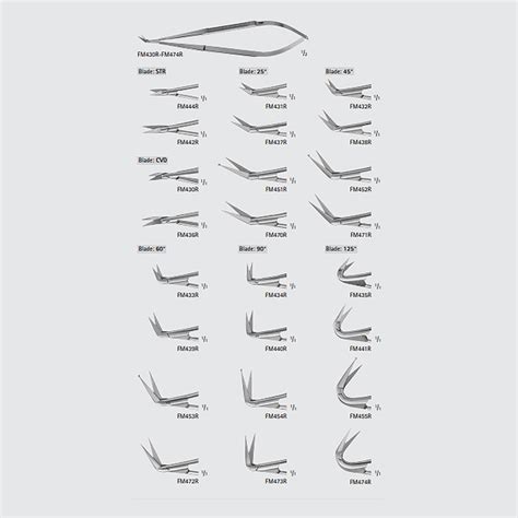 Micro Scissors Flat Handle Dr Simon