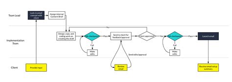 Email Platform Migration