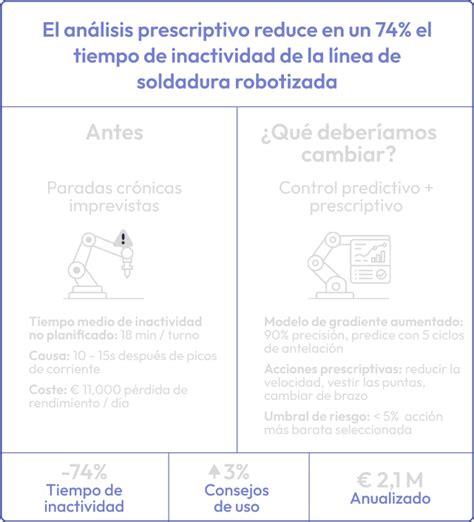 De Los Informes A Las Recomendaciones Cómo El Análisis Prescriptivo