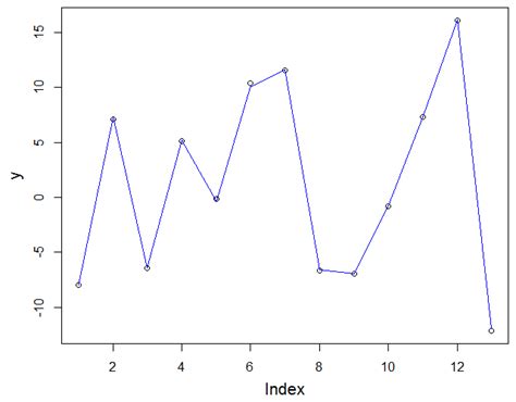 Defining Arguments For Kalman Filter In R Stack Overflow