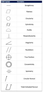 GD T Interview Questions For Mechanical Engineers ULTMECHE