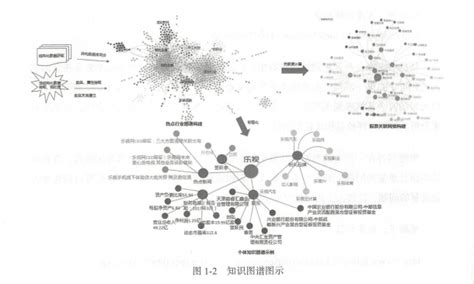 Nlp自然语言处理 第一章nlp基础 知乎