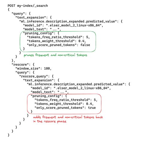 improving information retrieval in the elastic stack optimizing