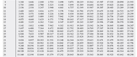Solved Consider A Contingency Table With Two Rows And Six