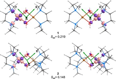 Corresponding Orbitals And Spatial Overlap Integrals Sab From Tpssh Download Scientific Diagram