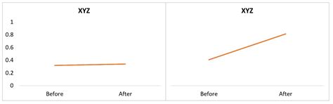 The Secret Axis Label Your Axis So As Not To Lie