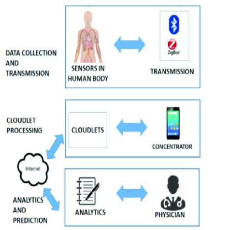 Data Transmission Approach Download Scientific Diagram