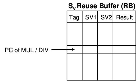 Reuse Scheme For Mul And Div Instructions Download Scientific Diagram