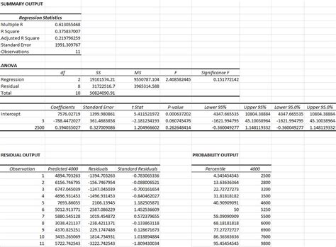 Single And Multiple Regression Analysis Mudranka