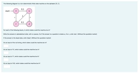 Solved The Following Diagram Is A Non Deterministic Finite Chegg