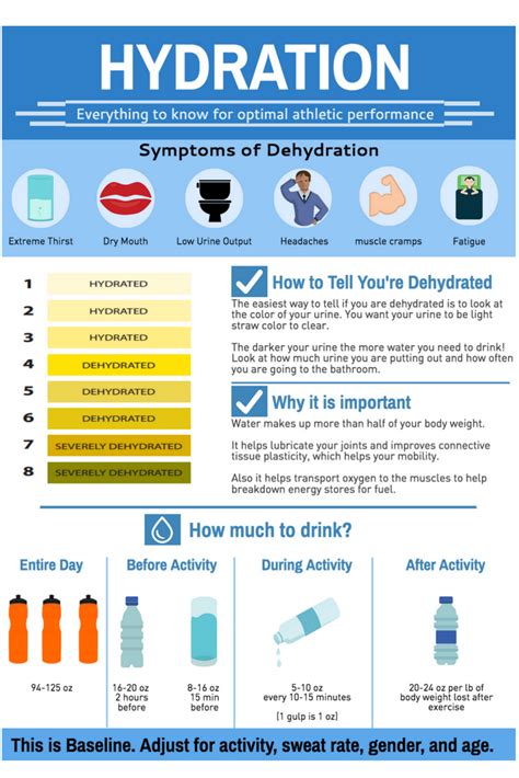Sports Nutrition Poster Emergency Hydration Tips Electrolyte