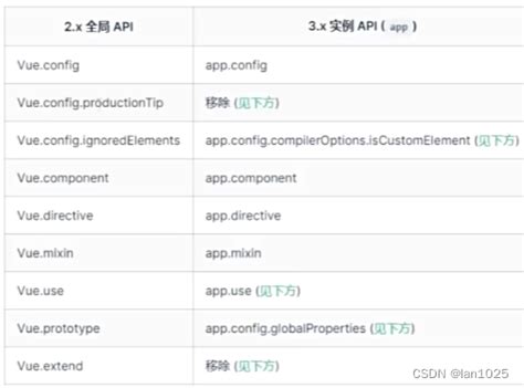 Js详解 设计模式js单例模式class Csdn博客