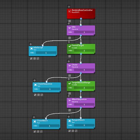 How To Use Behaviour Trees To Create Enemy Npcs In Depth Tutorial