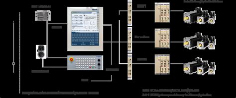 Multi Axis Linkage OPMT Laser