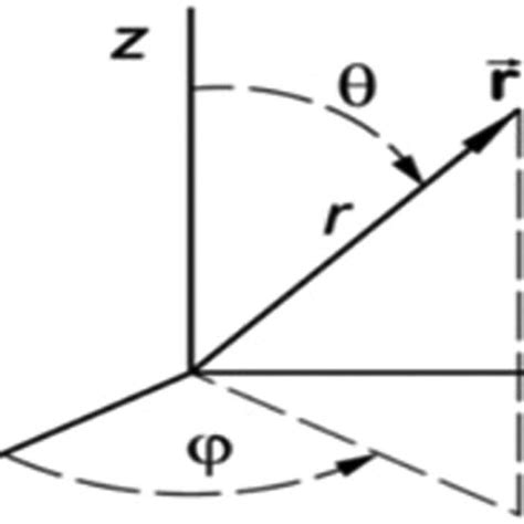 Spherical Coordinates Download Scientific Diagram